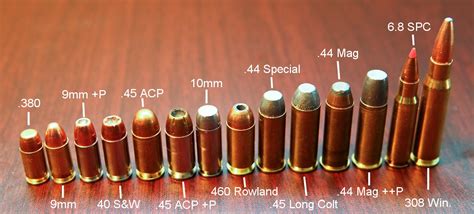 Different Types Of Pistol Bullets At Victoria Wilson Blog