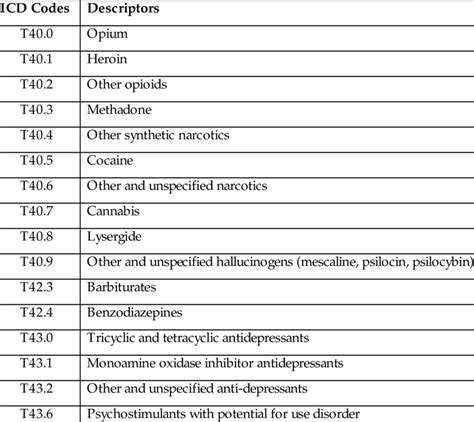 Icd-10-cm Code For Active Alcoholic