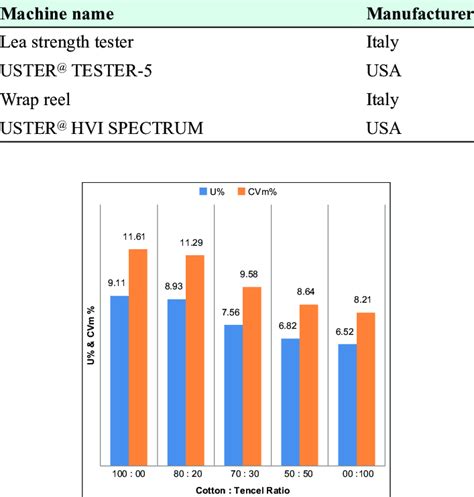 Experimental Instruments In Lab Download Scientific Diagram