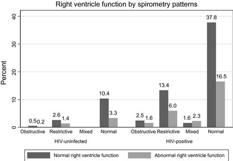 Spirometry Pattern And Right Ventricle Function Download Scientific Diagram