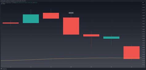 Bearish Closing Marubozu Explained And Backtested 2024 Analyzing Alpha