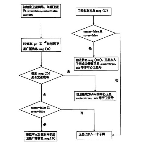 A Satellite Network Dynamic Routing Method Based On Mobile Agent Security Eureka Patsnap