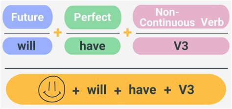 Future Perfect Continuous в английском языке