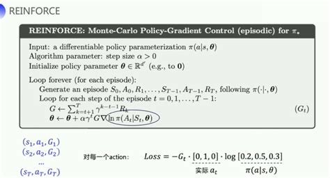 Easyrl 强化学习笔记 3、4章节（表格型方法，策略梯度）表格形式的策略梯度 Csdn博客