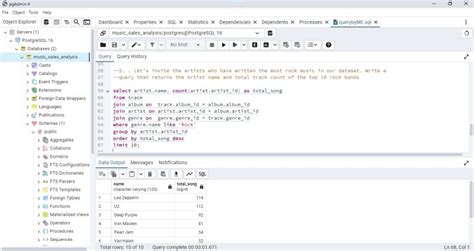 Shibli Mohammed On Linkedin Sql Dataanalysis Musicdataset