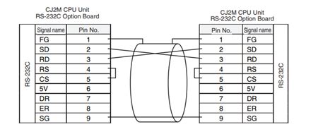 OMRON CJ M CPU Serial Port Communication CX One Forums MrPLC Com
