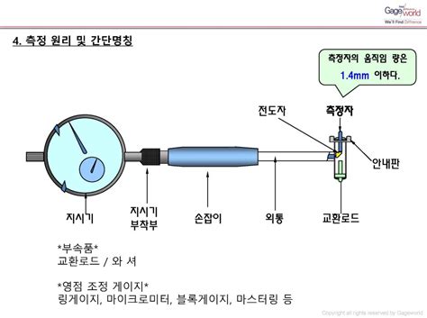 실린더게이지 And 마이크로미터 측정방법 네이버 블로그