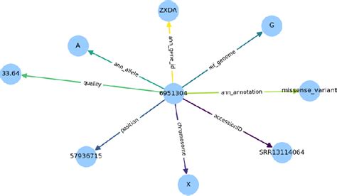 Figure 8 From Scalable Knowledge Graph Construction And Inference On