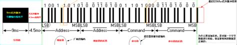 Stm32红外串口接收串口 用于红外接收 Csdn博客