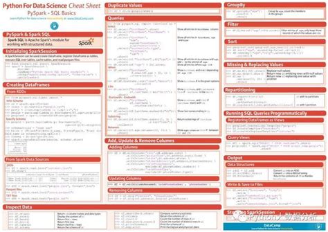 这么全面的Python数据科学小抄赶紧收藏吧 数据科学 python