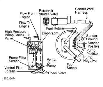 Dual Fuel Tank 1989 Ford F150 Fuel System Diagram De Haus Blog