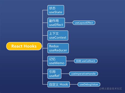 react hooks学习总结 《前端学习博客》 极客文档