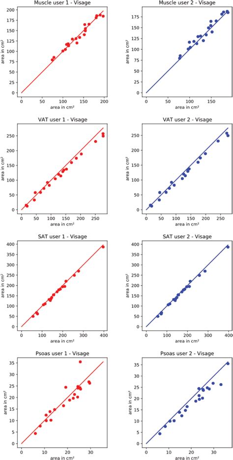 accuracy of the new fully automated ai‐based image segmentation tool