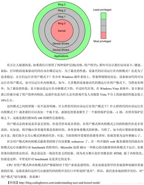 理解用户模式 user mode 和内核模式 kernel mode csdn博客