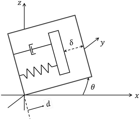 Absolute Gravity Measurement Method And Absolute Gravimeter Eureka