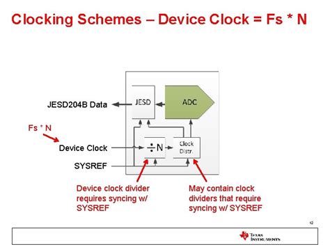 MultiDevice Synchronization Of JESD B Data Converters
