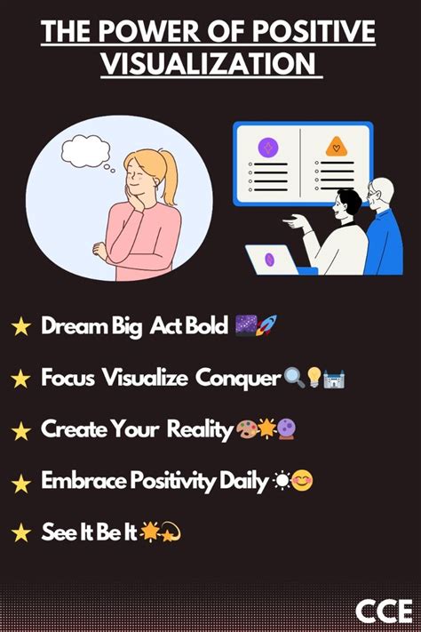 Unlock Your Potential The Power Of Positive Visualization 💫 In 2024 Unlock Your Potential The Power Of Positive Visualization 💫 In 2024