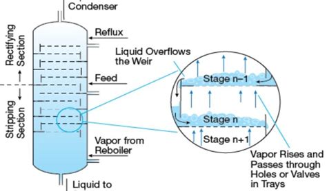 theories of mass transfer chemical engineering
