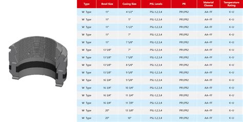 W Casing Hanger Api 6a Standard Enerpal Tech