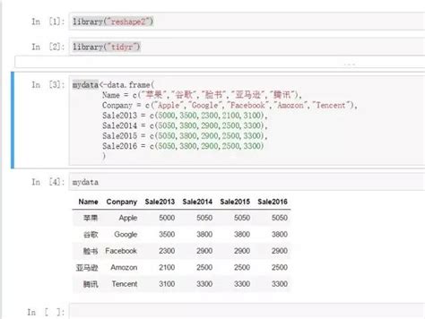 左手用R右手Python系列 III 数据塑型与长宽转换