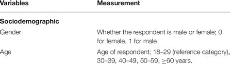 Independent Variable Specifications Download Scientific Diagram