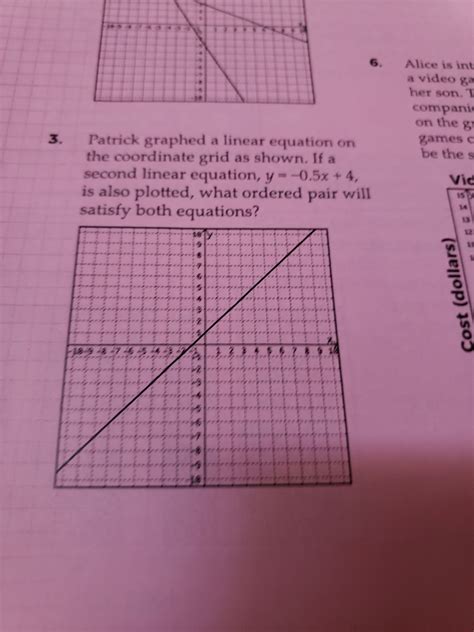 Answered Patrick Graphed A Linear Equation On Bartleby