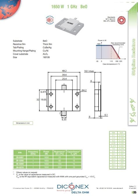 Digital Resistor Dicone 250w 50 Ohm Rf Dummy Load Stripline Resistor