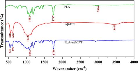 Fused Deposition Modeling Printed Planano β Tcp Composite Ijn