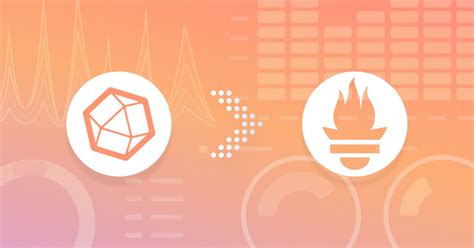 Dotan Horovits 🇮🇱🎗 On Linkedin Opensource Monitoring Observability