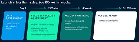 Ai Tool Optimizes Manufacturing Processes Adapdix Announces Edgeops Datamesh