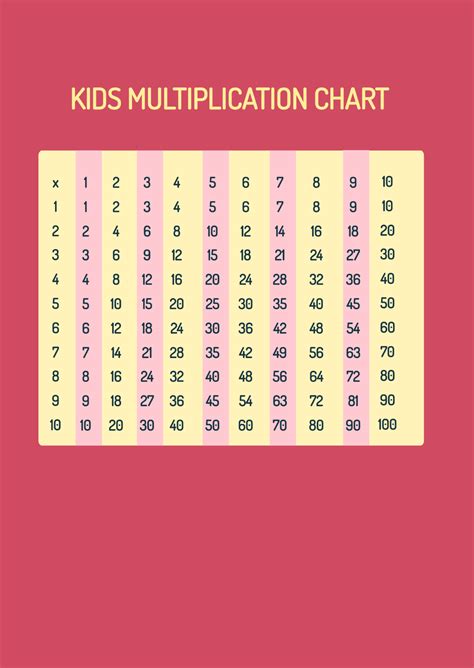 Free Multiplication Properties Def Printable Guide Printable Art And