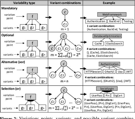 Figure 2 From Monte Carlo Simulations For Variability Analyses In