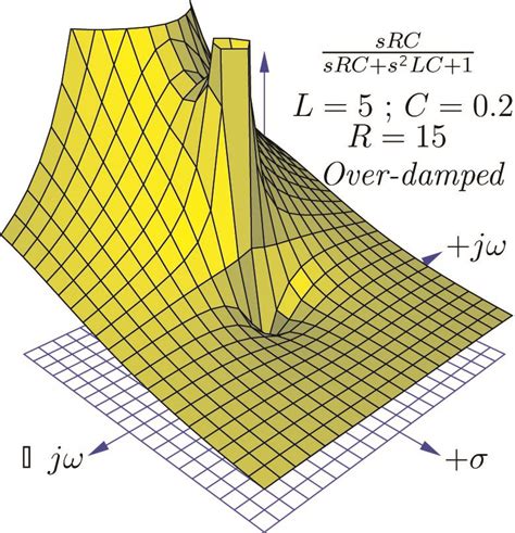 Transfer Function Analysis Basic Alternating Current AC Theory Automation Textbook
