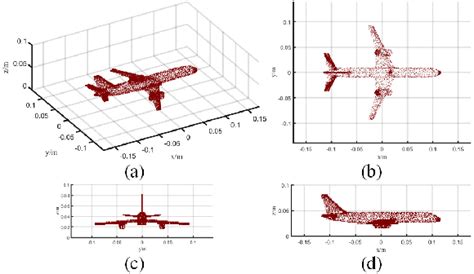 Figure 1 From Efficient Admm Framework Based On Functional Measurement