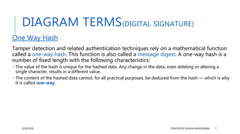 digital signature cryptography pptx