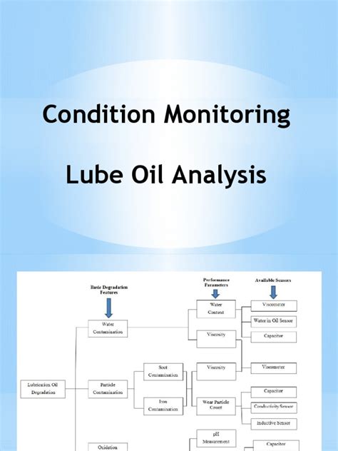 Condition Monitoring Lube Oil Analysis Pdf Technology And Engineering