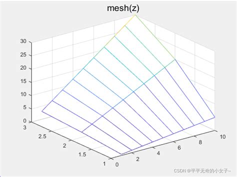 45 Matlab三维曲面（mesh、fmesh、meshc、meshz、surf、fsurf、surfc、surfl）matlab