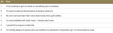 Clan Crafter Random Dnd Stuff