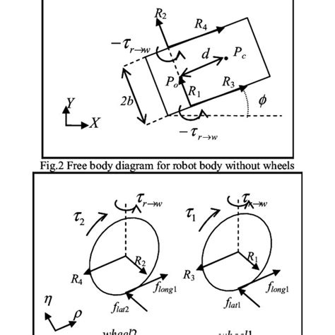 Two Wheeled Nonholonomic Mobile Robot System Download Scientific Diagram