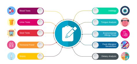 Naturopath Diagnostic Testing Live Your Best Life All Naturopath