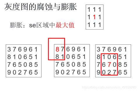 matlab 4 形态学 腐蚀 膨胀 灰度图的腐蚀以及膨胀 开运算 闭运算 文章末尾有几个素材例子 matlab图像腐蚀运算csdn csdn博客