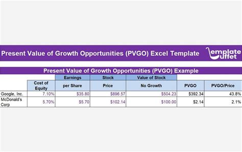 Pvgo Excel Template Calculate Present Value Of Growth Opportunities Easily
