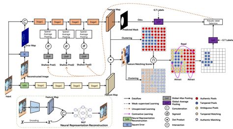 image manipulation detection with implicit neural representation and