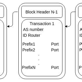 Data Structure For Block Download Scientific Diagram