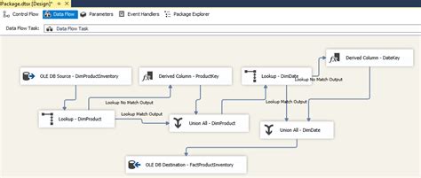 Sql Server In Ssis How To Check Target Load Proper Data Stack Overflow