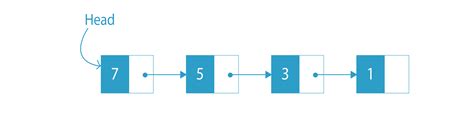 Learn To Rearrange A Given Linked List In Place In C