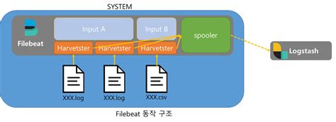 Filebeat