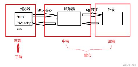 10libpcap以及libnet Csdn博客