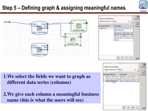 Ppt A Comprehensive Guide To Sap Netweaver Visual Composer Powerpoint
