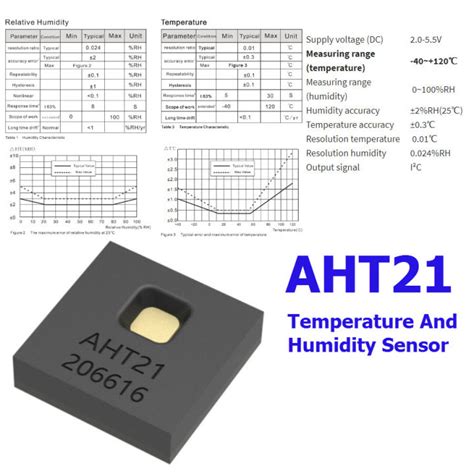 Aht21 The New Generation Of Industrial Grade Temperature And Humidity Sensor Rh 3 I2c 2 0 5v